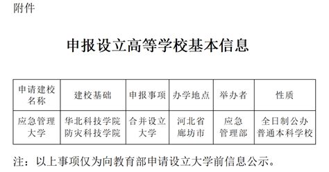 公示！拟申报新增一所大学应急管理意见