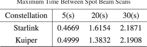Table Iii From Navigation Using Doppler Shift From Leo Constellations And Ins Data Semantic