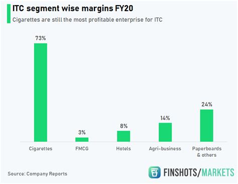 What S Wrong With ITC