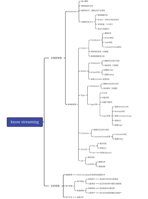 knowstreaming docs user guide 用户使用手册 md at master · didi knowstreaming
