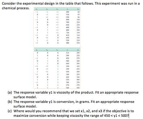 Solved Consider The Experimental Design In The Table That