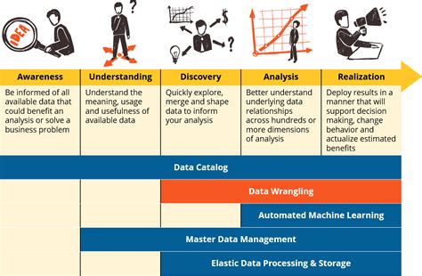 Reasons Data Professionals Should Learn Data Wrangling Skills