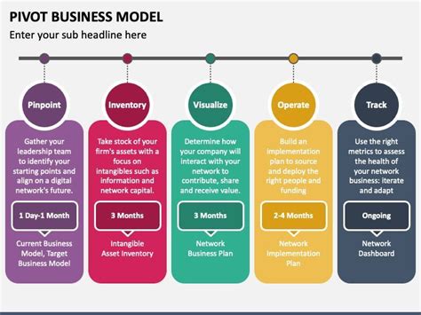 Pivot Business Model Presentation Slides Business Model Template Business Powerpoint