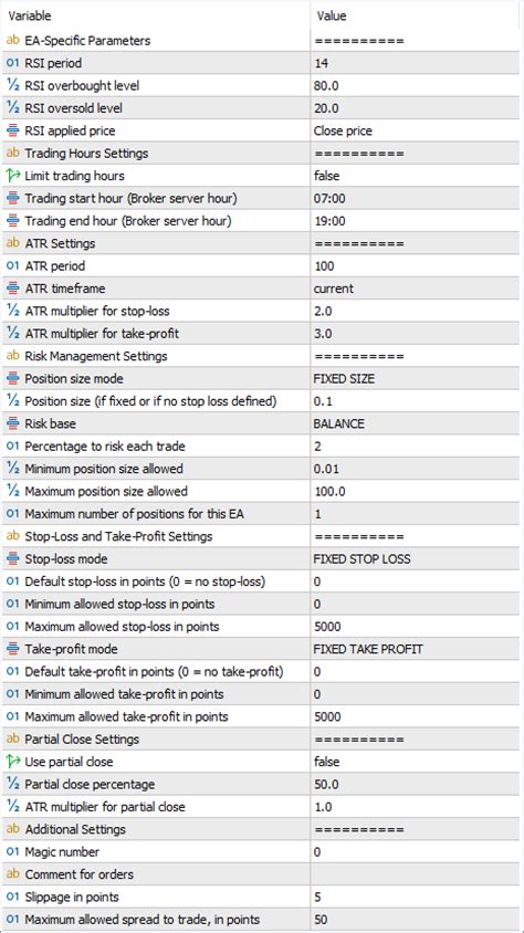 Mt5 Rsi Expert Advisor — Rsi Ea For Metatrader 5