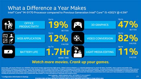 Intel Lance Les Core M 1ers Broadwell 14nm Processeurs Hardware Fr