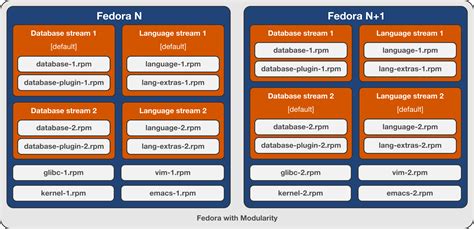 Introduction Fedora Docs