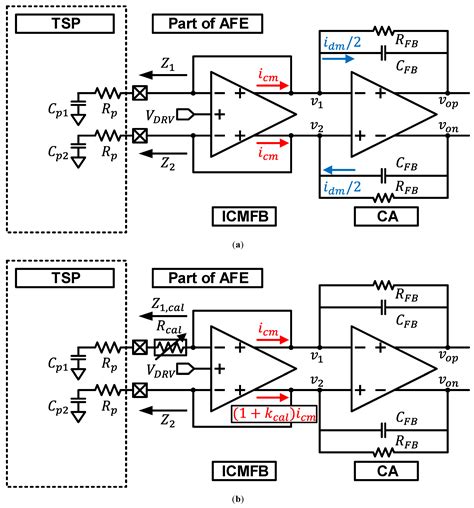 self capacitance mismatch calibration technique for fully differential