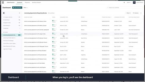 Ironclad Reviews 2023 B2b Reviews