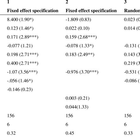 Fixed Versus Random Effects Estimation Download Scientific Diagram