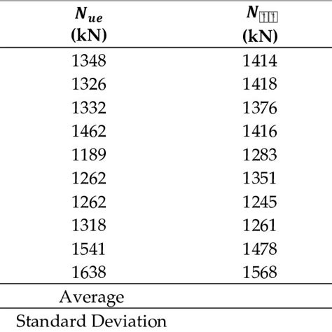 Ultimate Strength Of Finite Element Analysis And Test Results Download Scientific Diagram