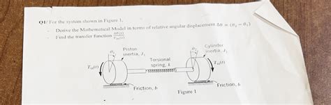 Solved By An Expert Q1 ﻿for The System Shown In Figure 1derive The