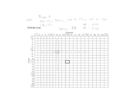 PPT FEM PowerPoint Presentation Free Download ID