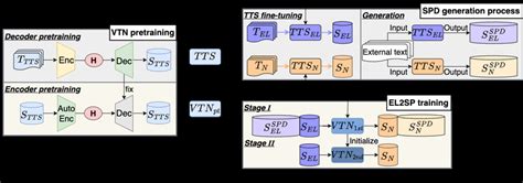 The Overall System For Improving Seq2seq Based El2sp Enhancement Download Scientific Diagram