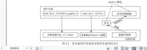 Linux设备驱动开发详解 Csdn博客