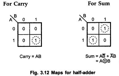 Half Adder And Full Adder Circuit Truth Table Logic Diagram