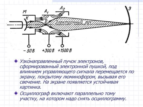Электронно лучевой осциллограф презентация онлайн