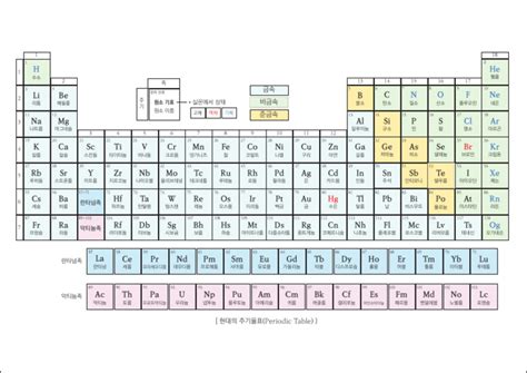 주기율표 Pdf
