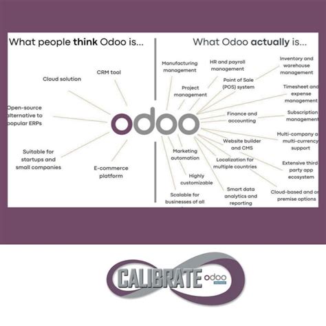 Odoo Odoouk Odooerp Erp Businessapps Operations Processes