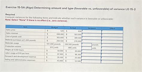 solved exercise 15 5a algo ﻿determining amount and type