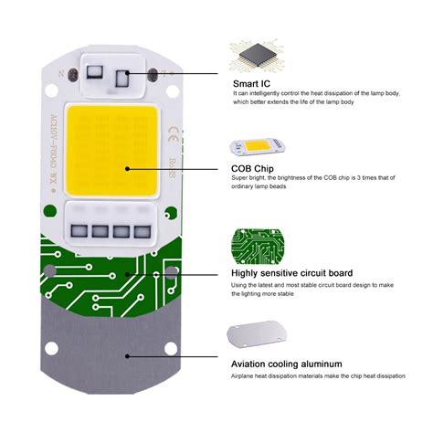 Szazxm Flood Light Led Units Smd Leds For Light Bu Grandado