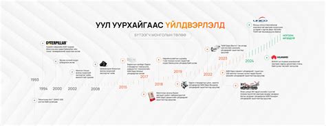 Гэр Хорооллыг Хөгжүүлэх Хөрөнгө Оруулалтыг Дэмжих Хөтөлбөр Төсөл Added A Гэр Хорооллыг