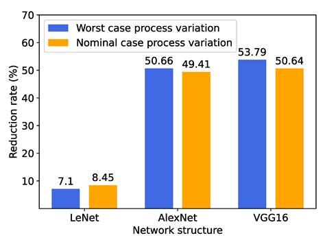 A Low Power Hardware Architecture For Real Time Cnn Computing