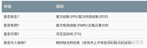 10分钟彻底搞懂前端页面性能监控 知乎 10分钟彻底搞懂前端页面性能监控 知乎