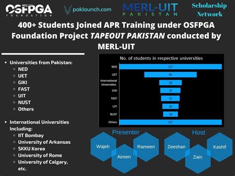 Open Source Fpga Osfpga Twitter