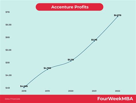 Pwc Business Model Fourweekmba