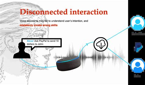 What Are Voice Assistants How Voice Assistants Work Mobcoder
