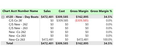 Add Date Filter To Logic Within Table Earlier Microsoft Fabric