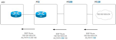 BGP Route Filter Filter List AS PATH ACL How The BGP Works N Study