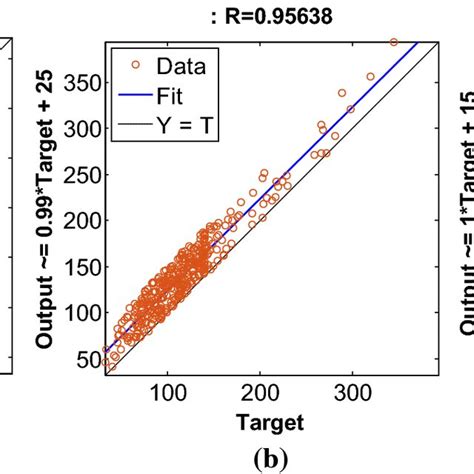 Regression Plots For Ieex A Ds Rbfnn B Vmd Gsoernn C Rvmd Gso Ernn