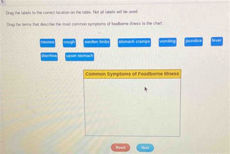 Solved 5 Drag The Labels To The Correct Location On The Table Not All