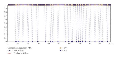 Bp Neural Network Prediction Results Download Scientific Diagram