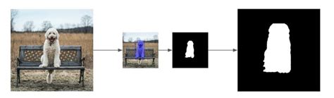 Stable Diffusion Inpainting Generate A Custom Dataset