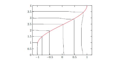 Tikz Draw Inside Axis Environment TeX LaTeX Stack Exchange