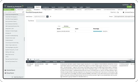 Powershell As A Cyberattack Weapon Understanding Execution Techniques