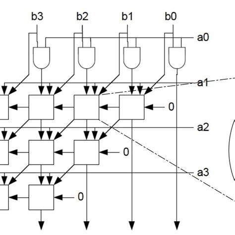 A 4x4 Multiplier Architecture Download Scientific Diagram