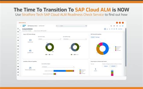 Stratfore Tech On Linkedin Stratforetech Sap Sapsolutionmanager Sapcloudalm Tricentis…