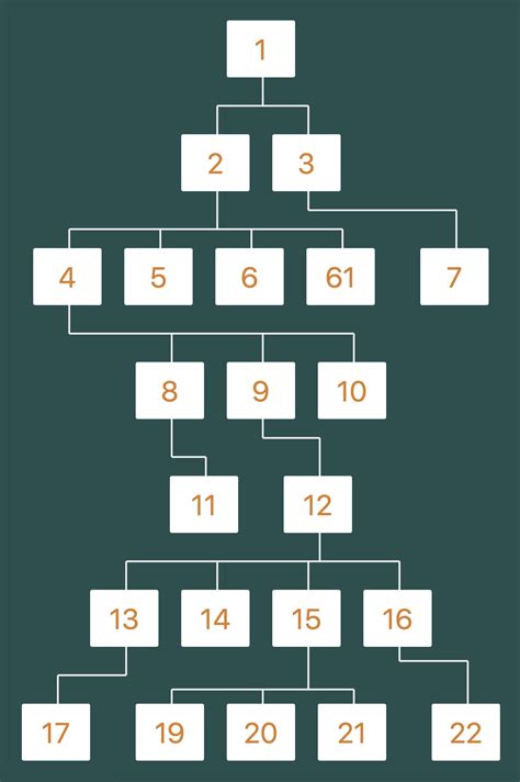Github Mertkahyaoglu Tree View Example Of Rendering A Tree