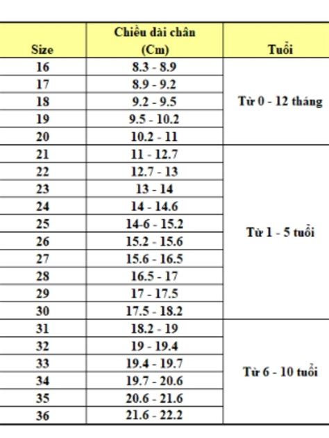 Bảng Size Giày Trẻ Em Tư Vấn Chọn Size Giày Dép Cho Bé