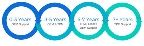 Dell Emc Powerprotect Hardware Warranty Ending How Prerack It Can Help Pre Rack It