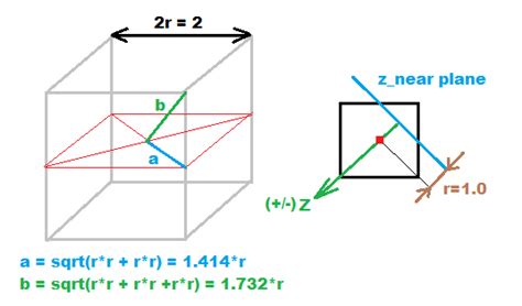 C Opengl Near Plane Is Clipping Too Much Stack Overflow