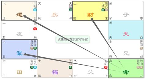 19 武曲星專題篇 三 紫微臺