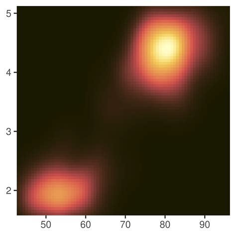 Ggplot Manual Scale For Continuous Variable Plascencia Hason1966