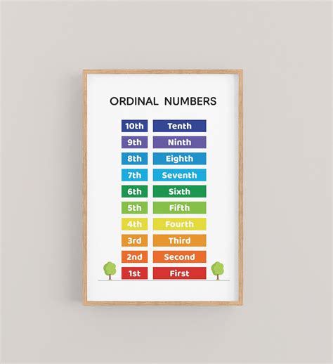 Ordinal Numbers Chart
