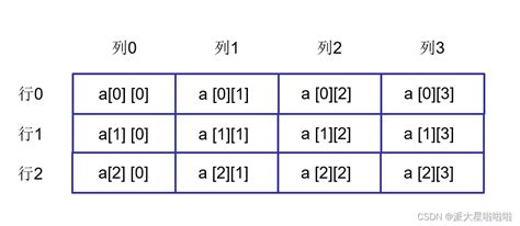 c csharp 笔记十五——c 数组（array） c array csdn博客