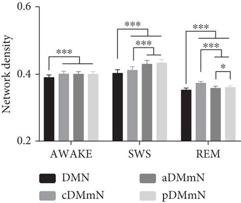 The Network Density Of Fc And Network Synchronizability Of The Three Download Scientific