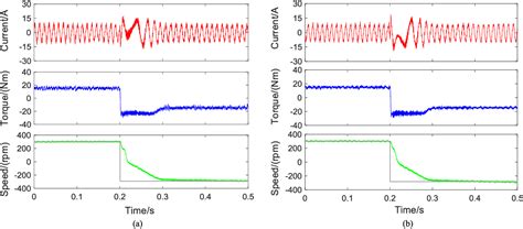 Figure 13 From Multivector Based Model Predictive Control With Geometric Solution Of A Five